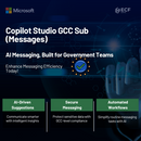 Copilot Studio GCC Sub – Secure AI Messaging for Government Teams – ECF Cloud Solution Store